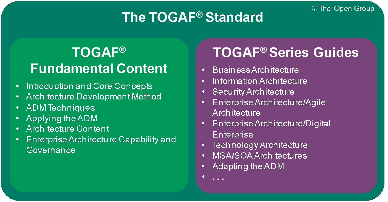What’s New in the TOGAF® Standard, 10th Edition? – Visual Paradigm TOGAF